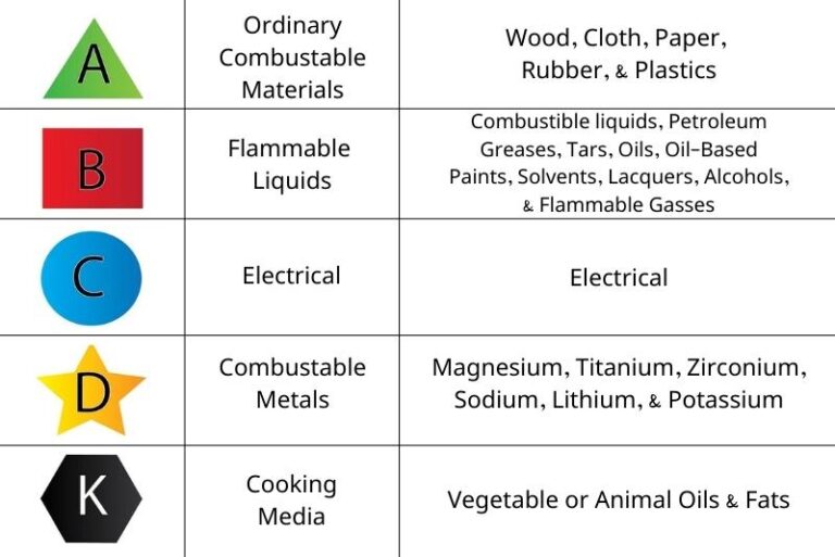 Water, Foam, and Dry Chemical for ARFF Fire Suppression | Oshkosh