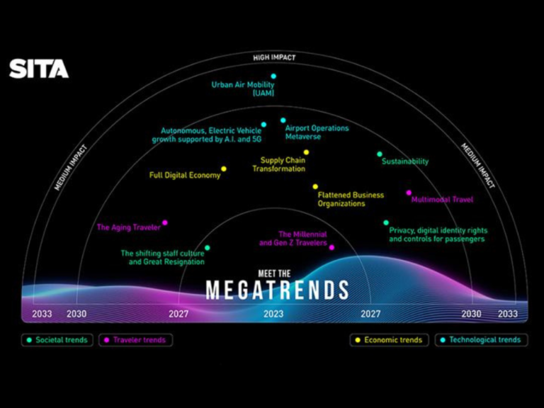 Metaverse Operations, Autonomous EVs and the Digital Economy