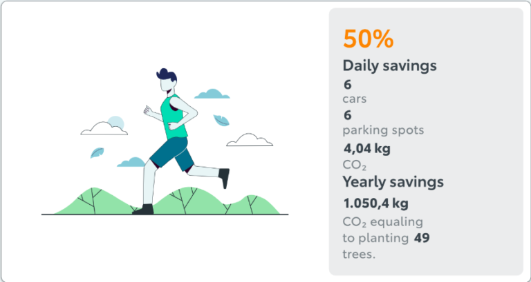 Unveiling KINTO Join’s Commute Emissions Calculator for Streamlined ...