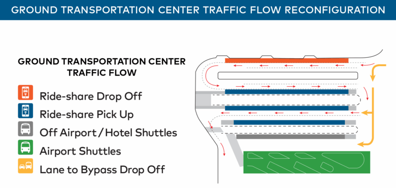 US: BNA Reconfigures Ground Transportation Centre